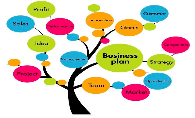 Types Of Market Research To Plan Your Business Startups co uk