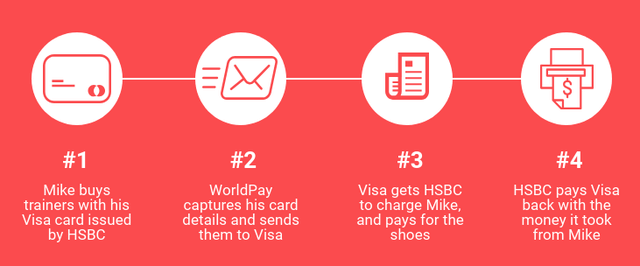 PDQ machine | What is it and what does it cost small businesses?