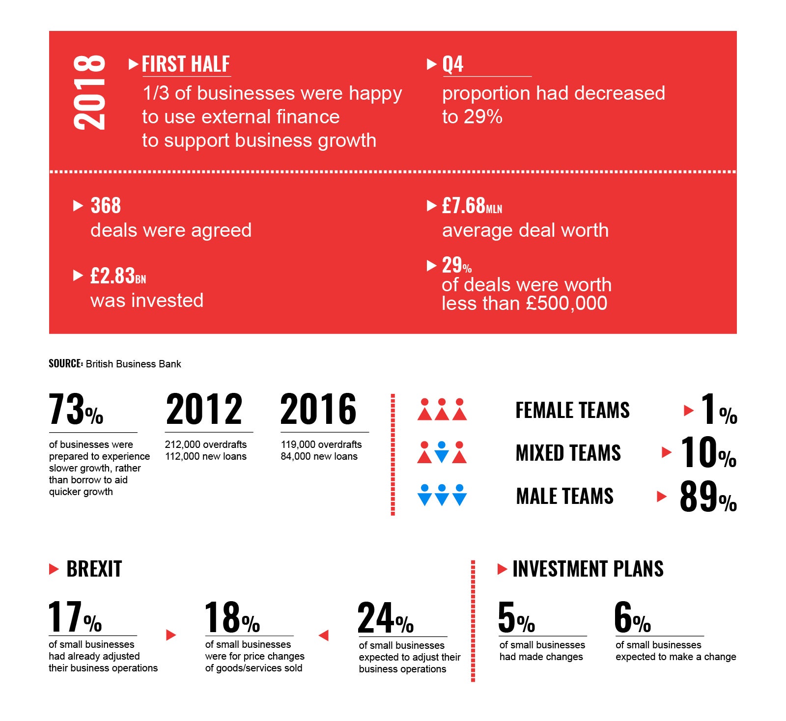 Small Business Statistics UK 2020 | Startups.co.uk