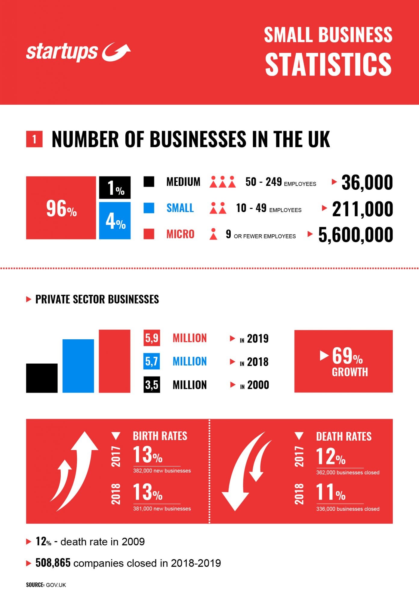Small Business Statistics UK 2020 | Startups.co.uk