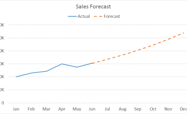 How to write a retail business plan for a shop | Startups.co.uk