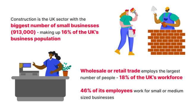 Small Business Statistics UK 2023 | Startups.co.uk