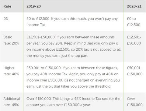 Tax for taxi drivers explained - the in-depth guide - Startups.co.uk
