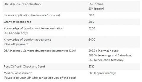 How to become a taxi driver in the UK | Startups.co.uk