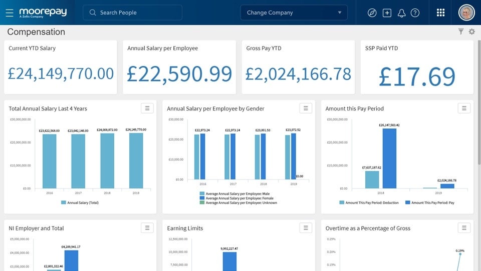 7 Best HR & Payroll Software for Modern Employers 2024
