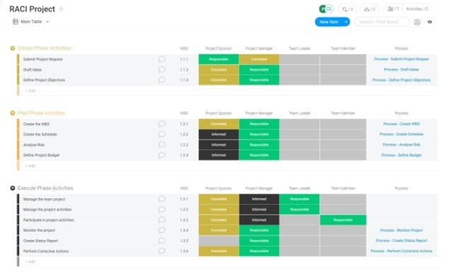 Best Free RACI Chart Templates + What Is It & How To Write One