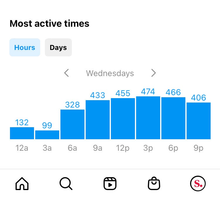 Guide to Instagram Analytics: Tips and Tools - Goevry