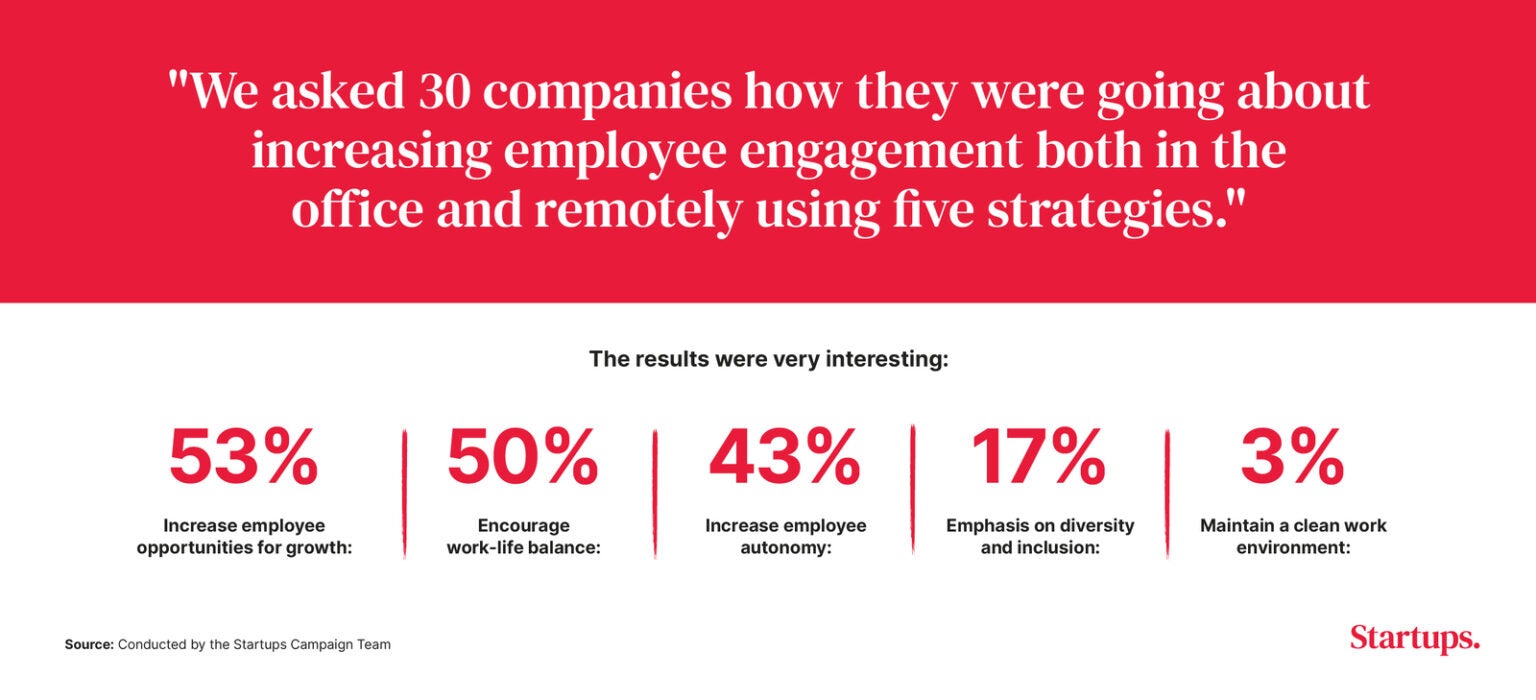 10 Effective Strategies for Improving Employee Engagement