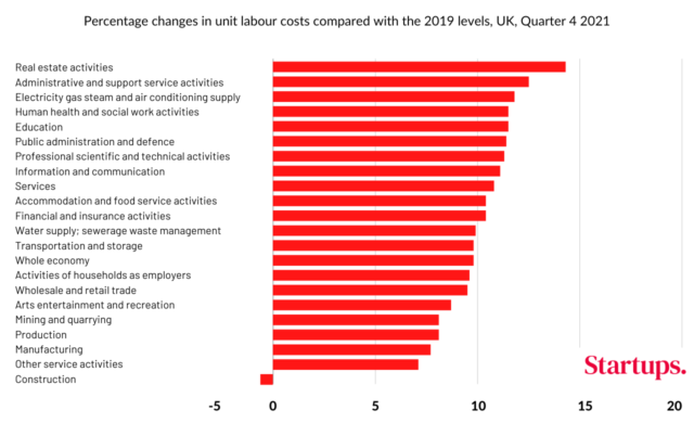 What is a Labour Cost & How To Calculate It – Guide