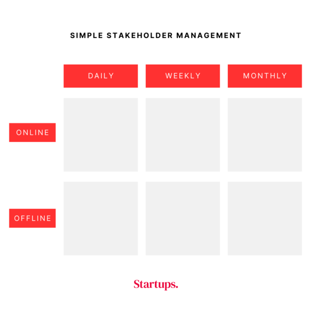 The Ultimate Guide To Stakeholder Management - Startups.co.uk