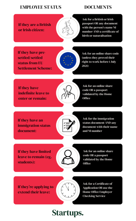 Right To Work Checks: A Guide For Employers