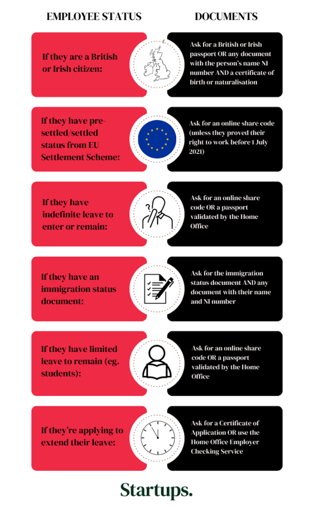 Right To Work Checks: A Guide For Employers