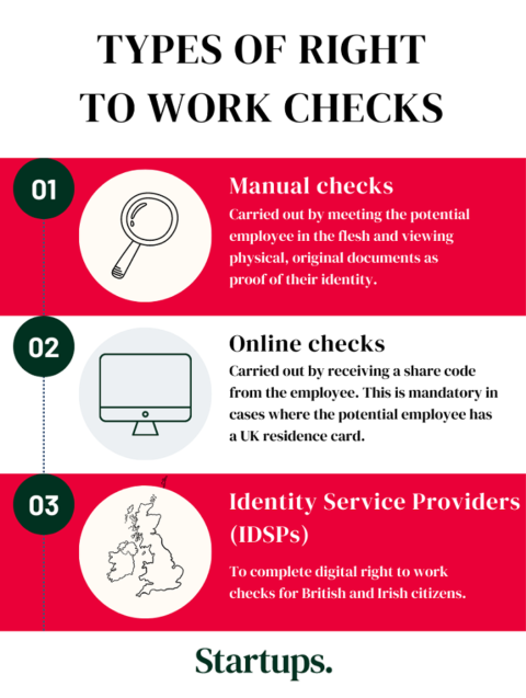 Right To Work Checks: A Guide For Employers