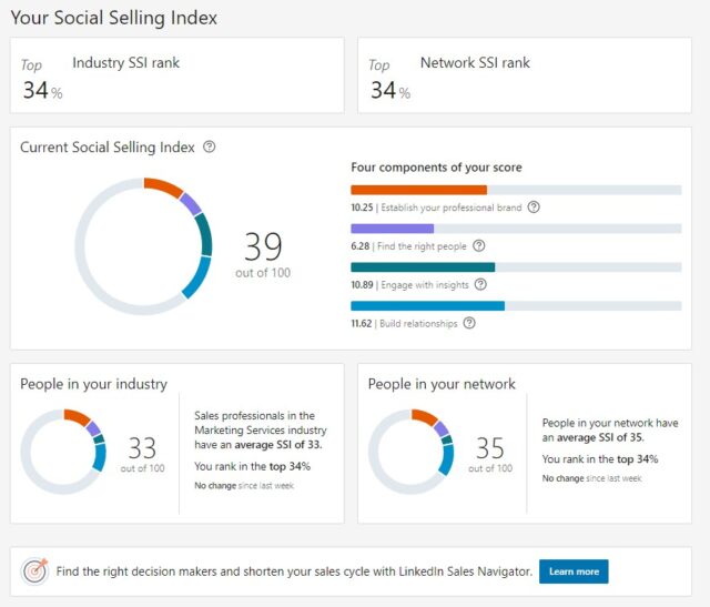 Guide To LinkedIn Social Selling Index – Startups.co.uk