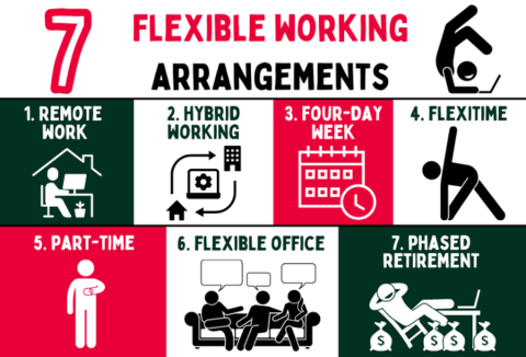 7 Most Popular Flexible Working Arrangements Right Now