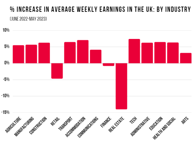 Average UK Salary Tracker 2023 - Startups.co.uk
