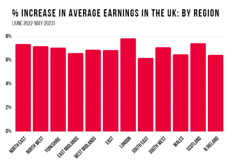 Average UK Salary Tracker 2023 - Startups.co.uk