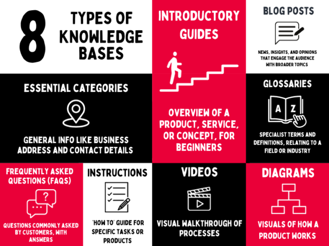 Knowledge Bases: How To Build One & Examples to Inspire