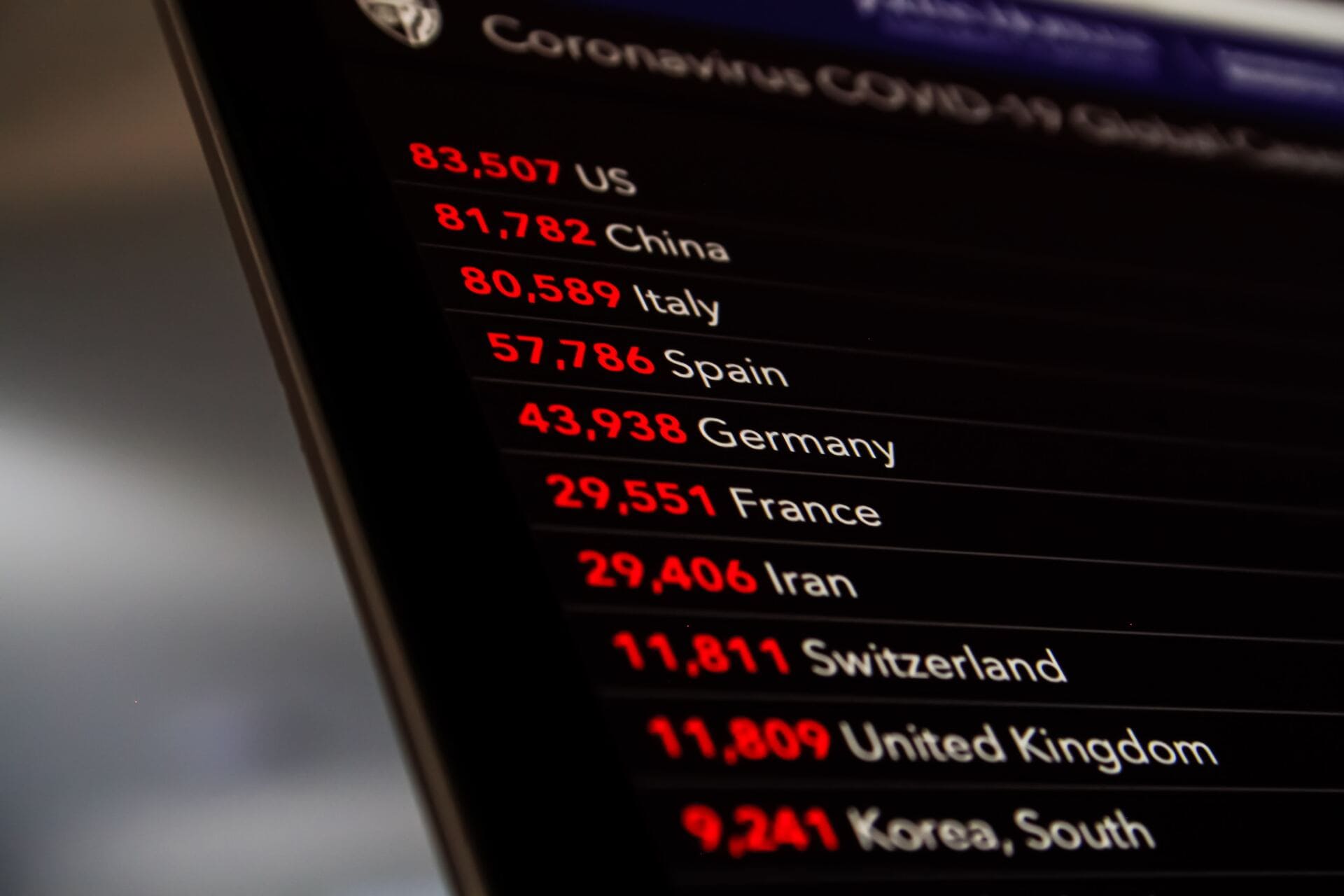28 CRM statistics you need to know for 2025 - Startups.co.uk