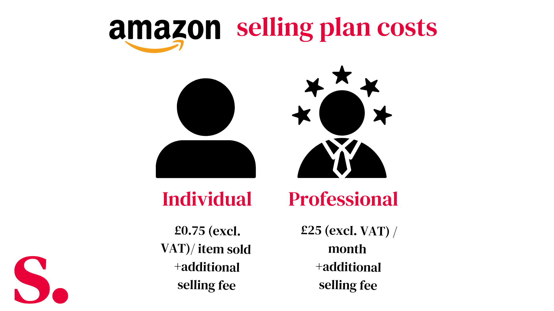 Guide To Selling On Amazon | Startups.co.uk
