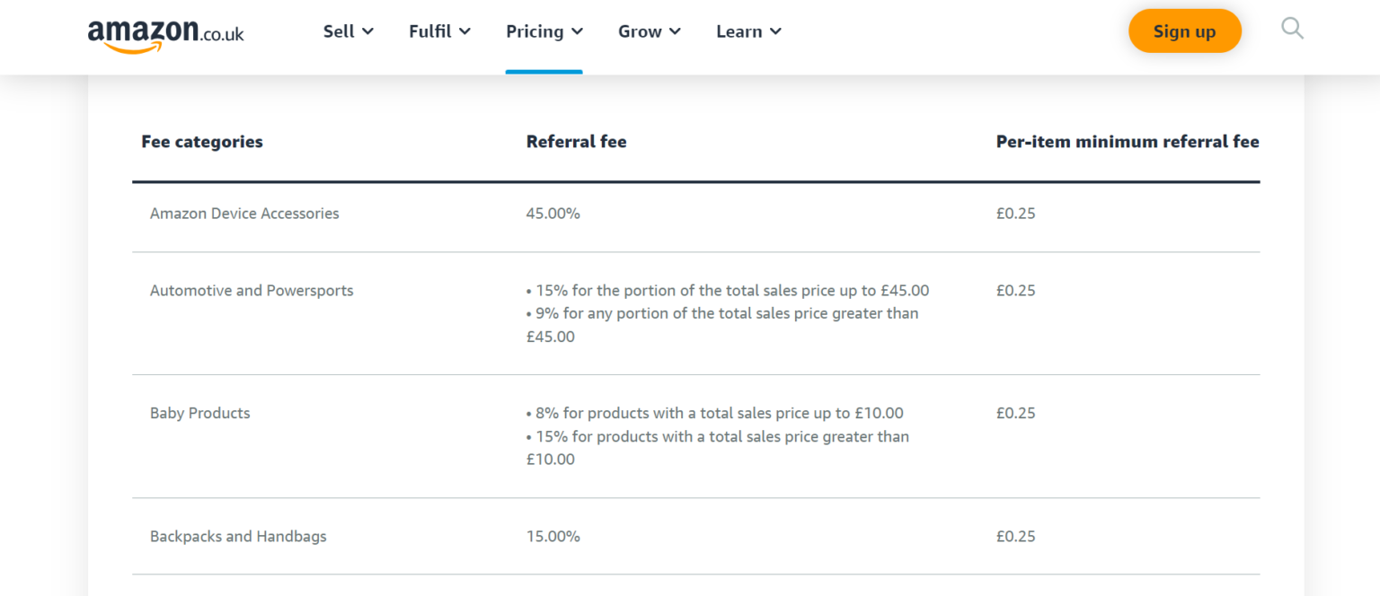 Guide To Selling On Amazon | Startups.co.uk
