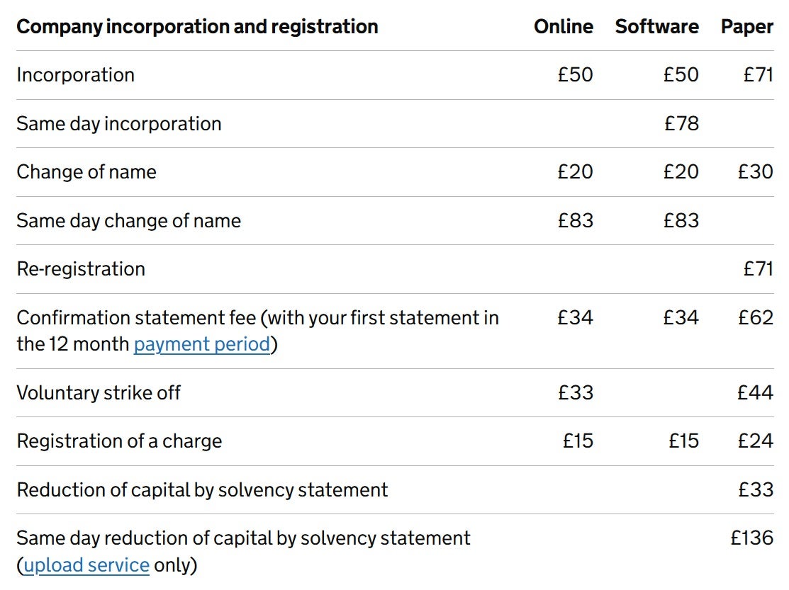 How to Register a Company Name Step-by-Step | Startups.co.uk