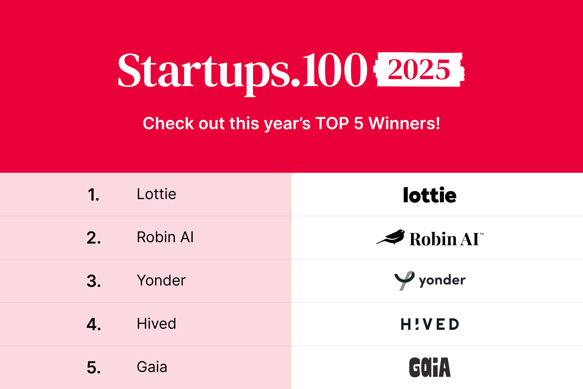 2025 Startups 100 Index Reveals Most Disruptive New UK Startups